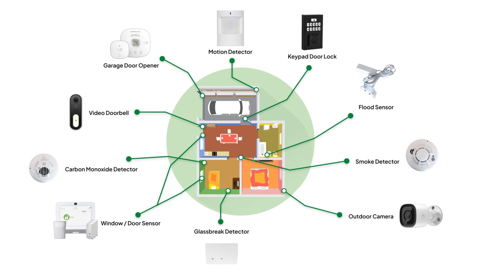 Home Security, Automation and Cameras – Active Smart Home